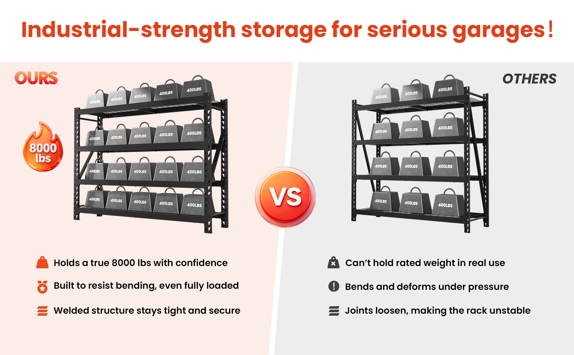 DYNALOAD PREMIUM 8000 Lbs Capacity Garage Shelves 4 Tier 77"W x 24"D x ...